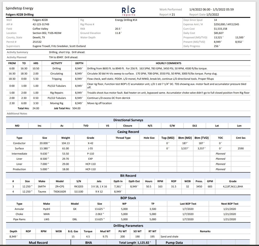 Daily Drilling Completions and Workover Reports - RigReports